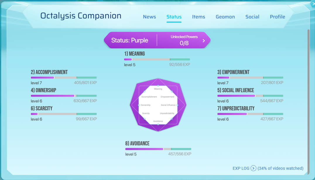 A Game-Changing Learning Experience: My Review of Octalysis Prime – Wee ...