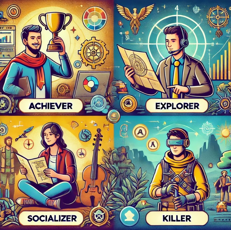 Player Types: Operationalizing Gamification in Serious Work – Wee Write